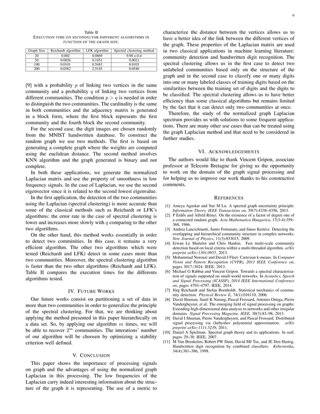 Graphsignalprocessingfinalpaper Pdf 