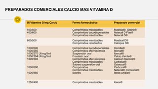 Vitamina D ¿cuando debemos determinar su nivel sérico? | PPT