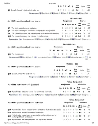 Eval MA 13800 Fall 2010 | PDF