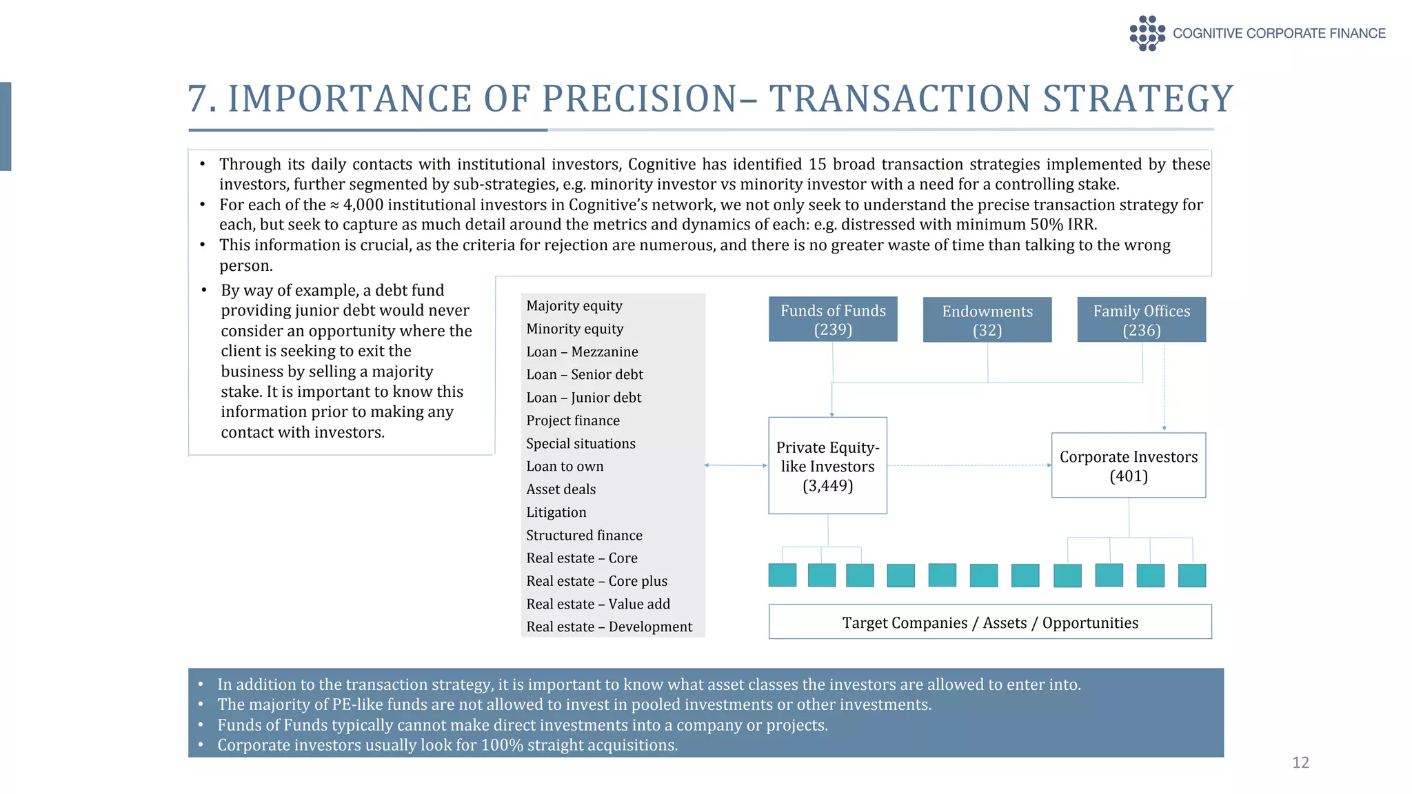 Precision Targeting Document | PPT