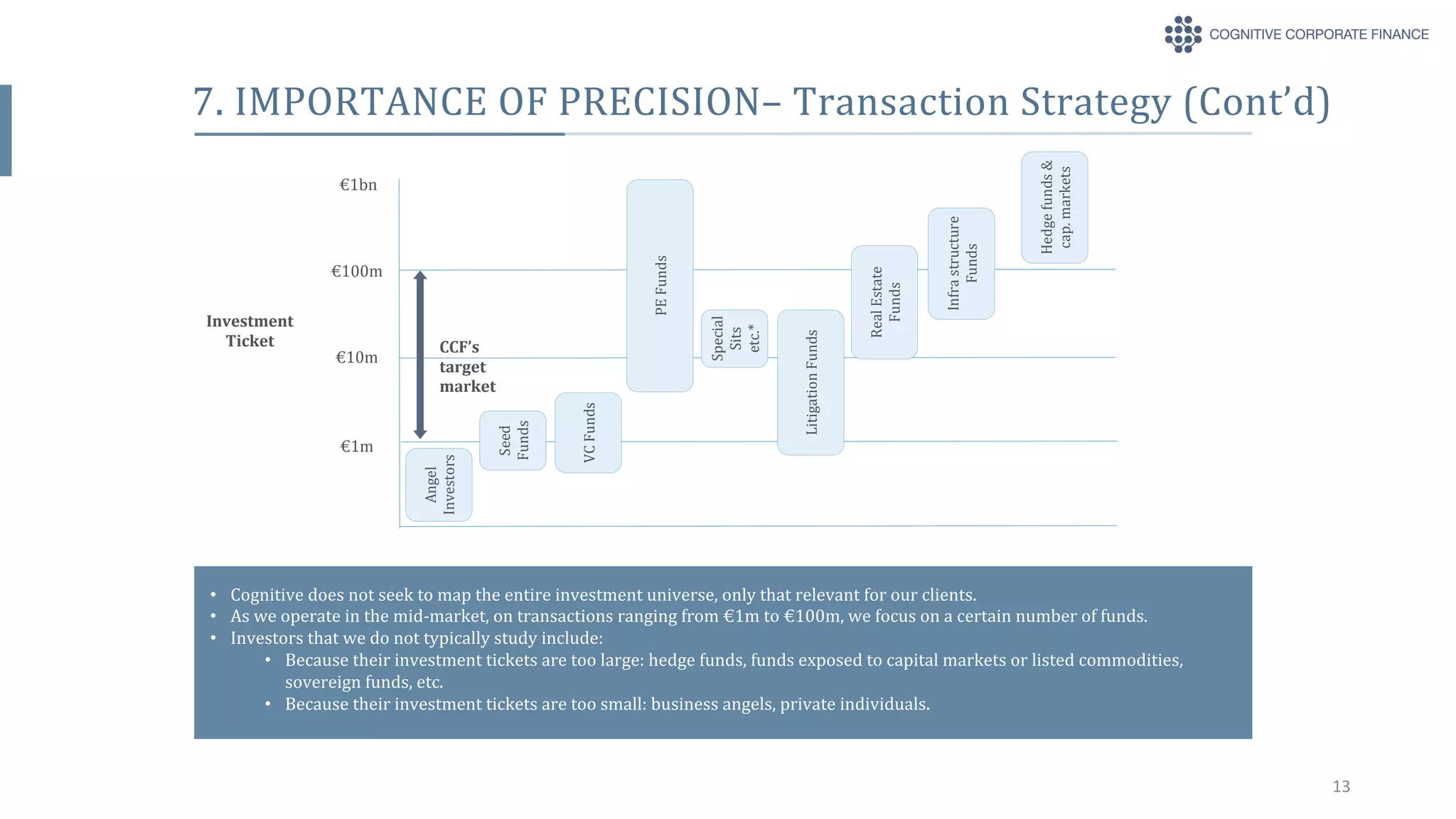 Precision Targeting Document | PPT
