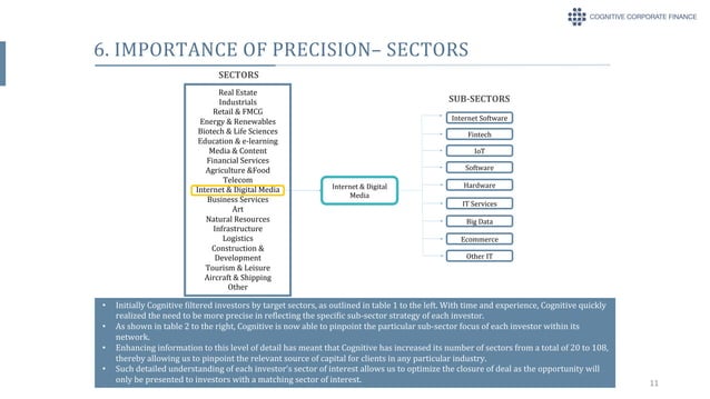 Precision Targeting Document | PPT