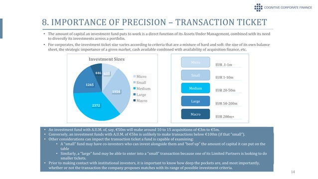 Precision Targeting Document | PPT