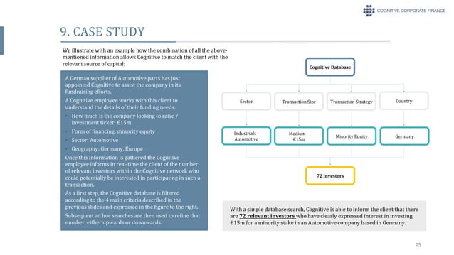 Precision Targeting Document | PPT
