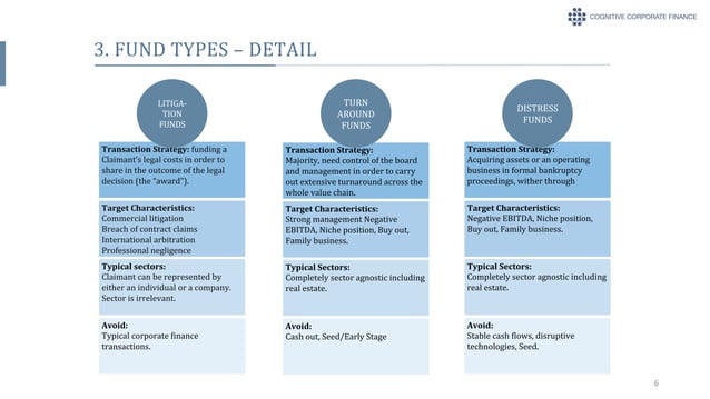 Precision Targeting Document | PPT