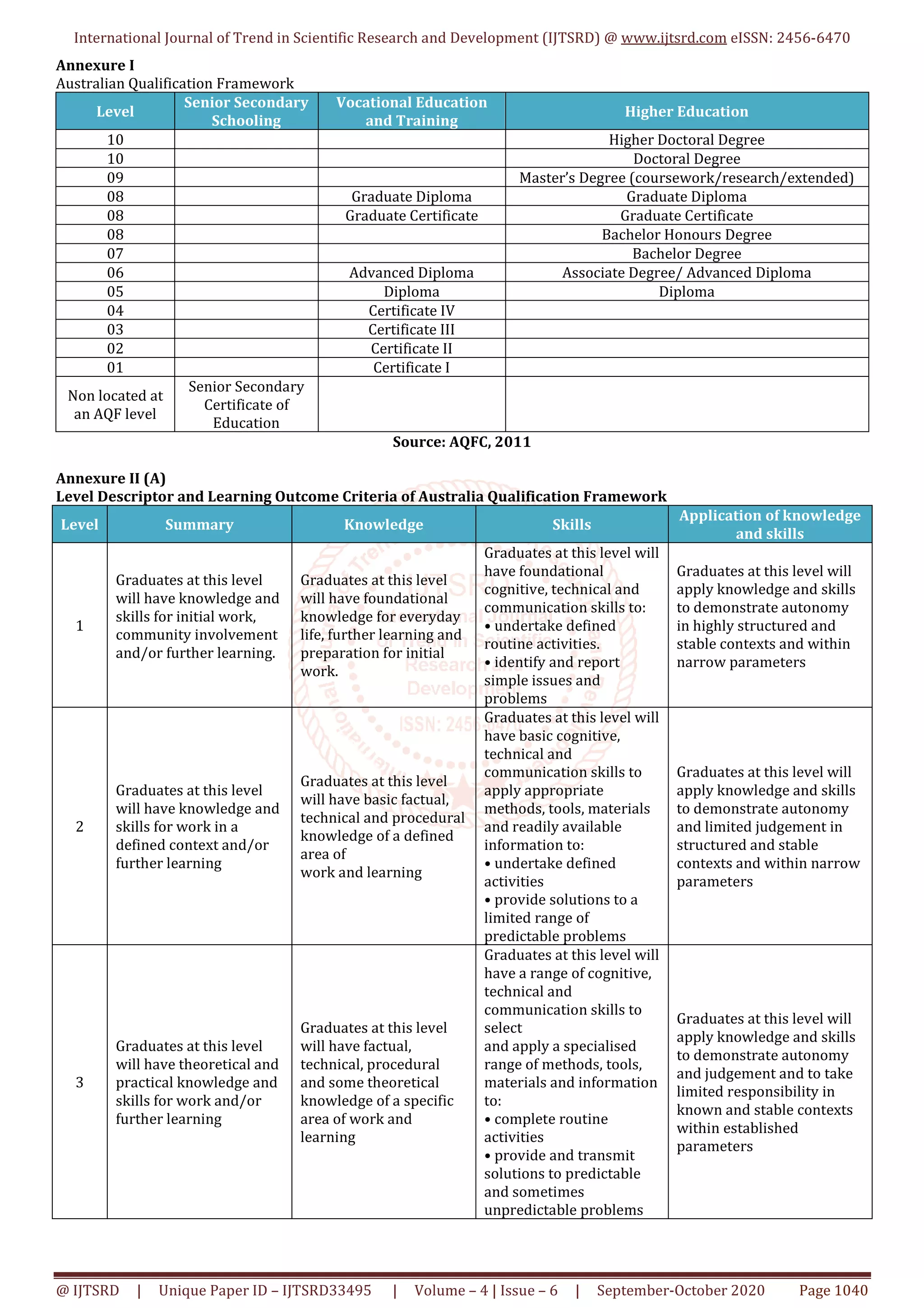 Review Paper on Australia Qualification Framework | PDF