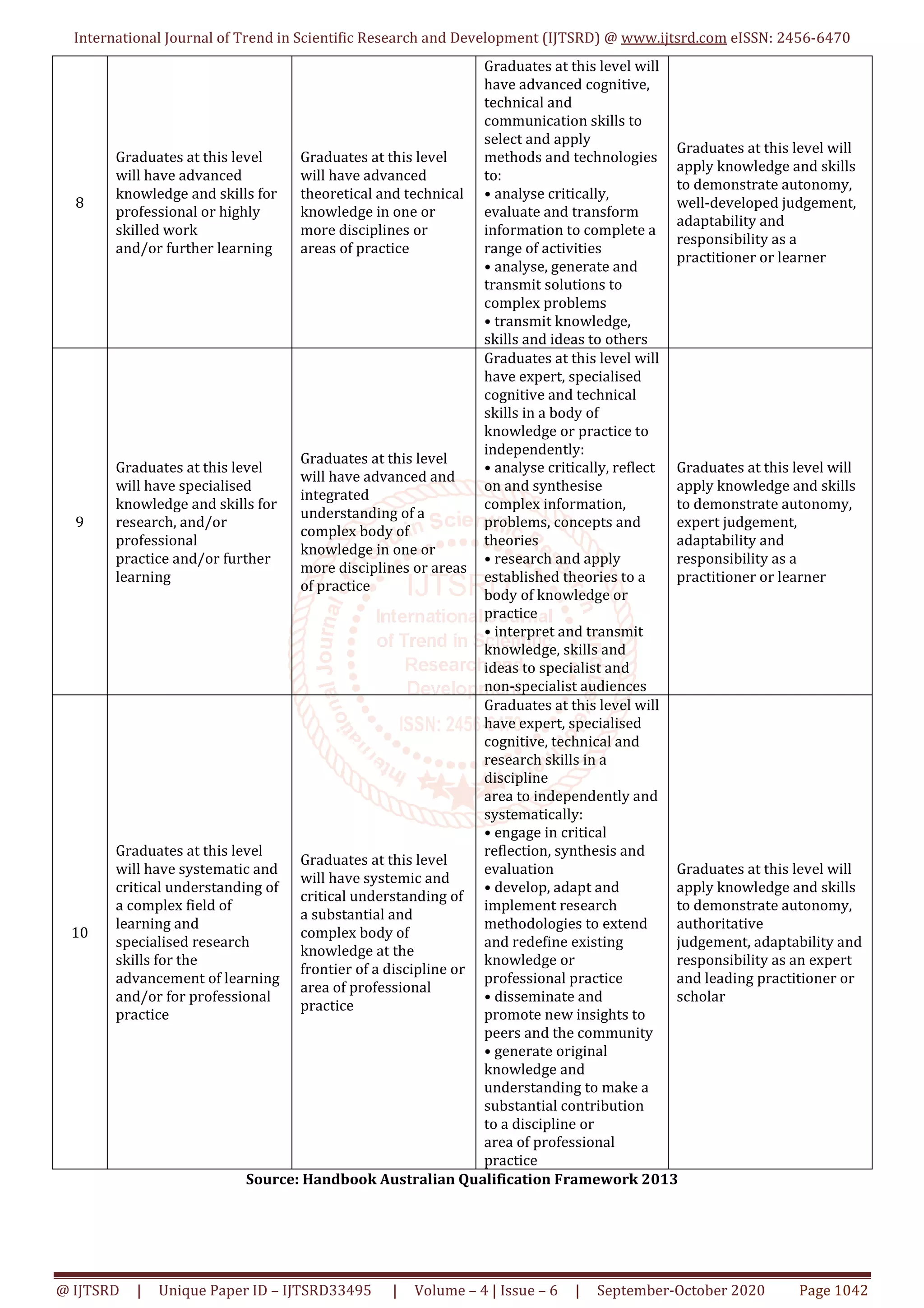 Review Paper on Australia Qualification Framework | PDF