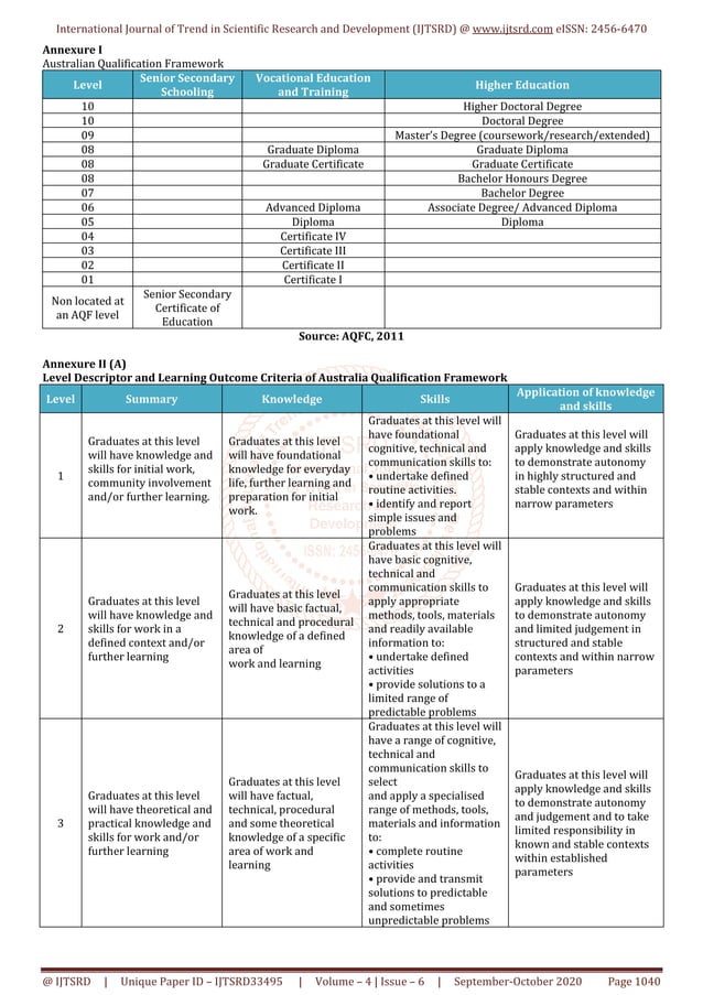 Review Paper on Australia Qualification Framework | PDF