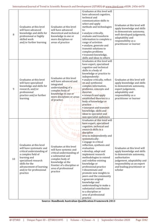 Review Paper on Australia Qualification Framework | PDF