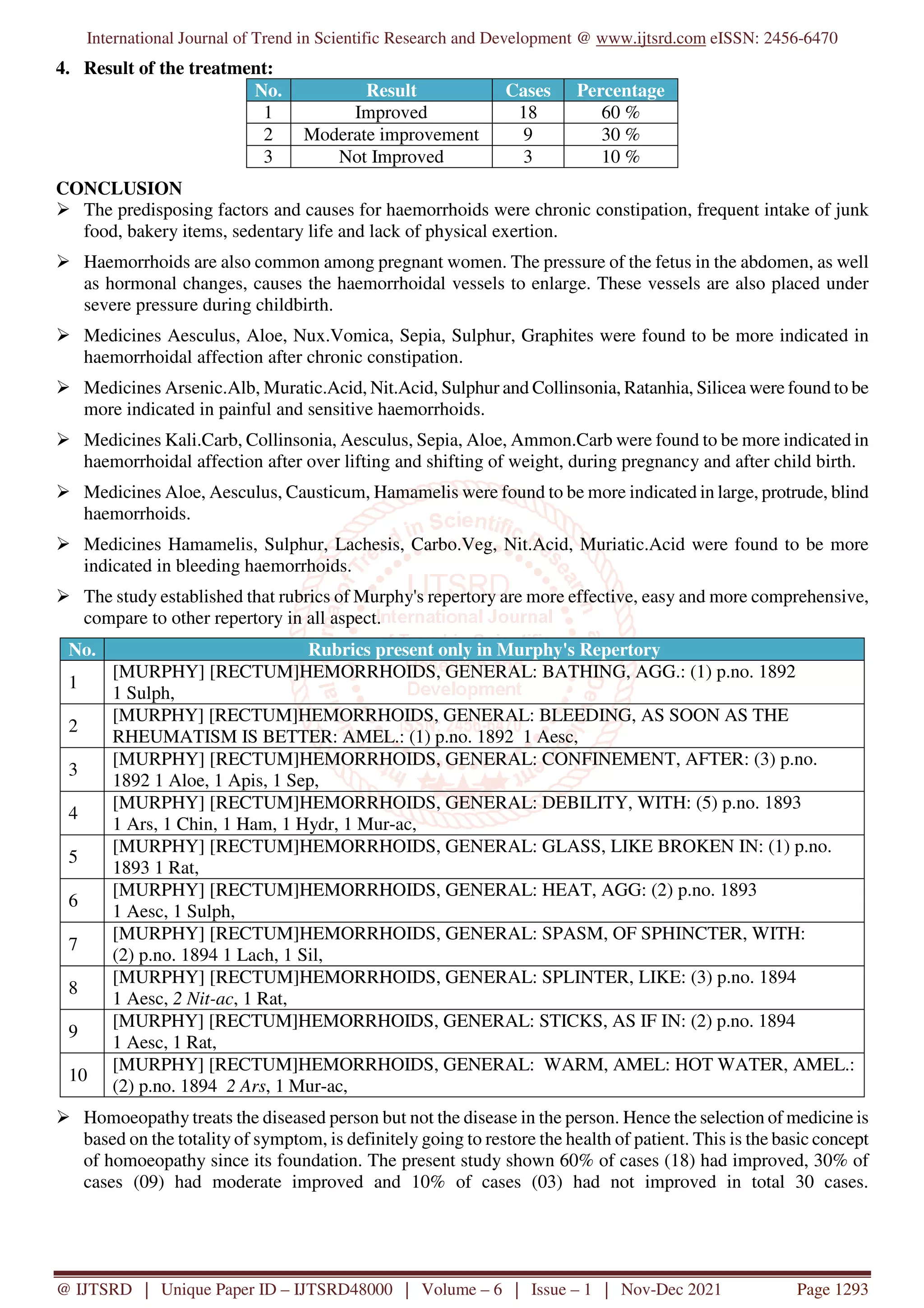 Utility of Murphy’s Repertory in Management of Cases of Haemorrhoids | PDF