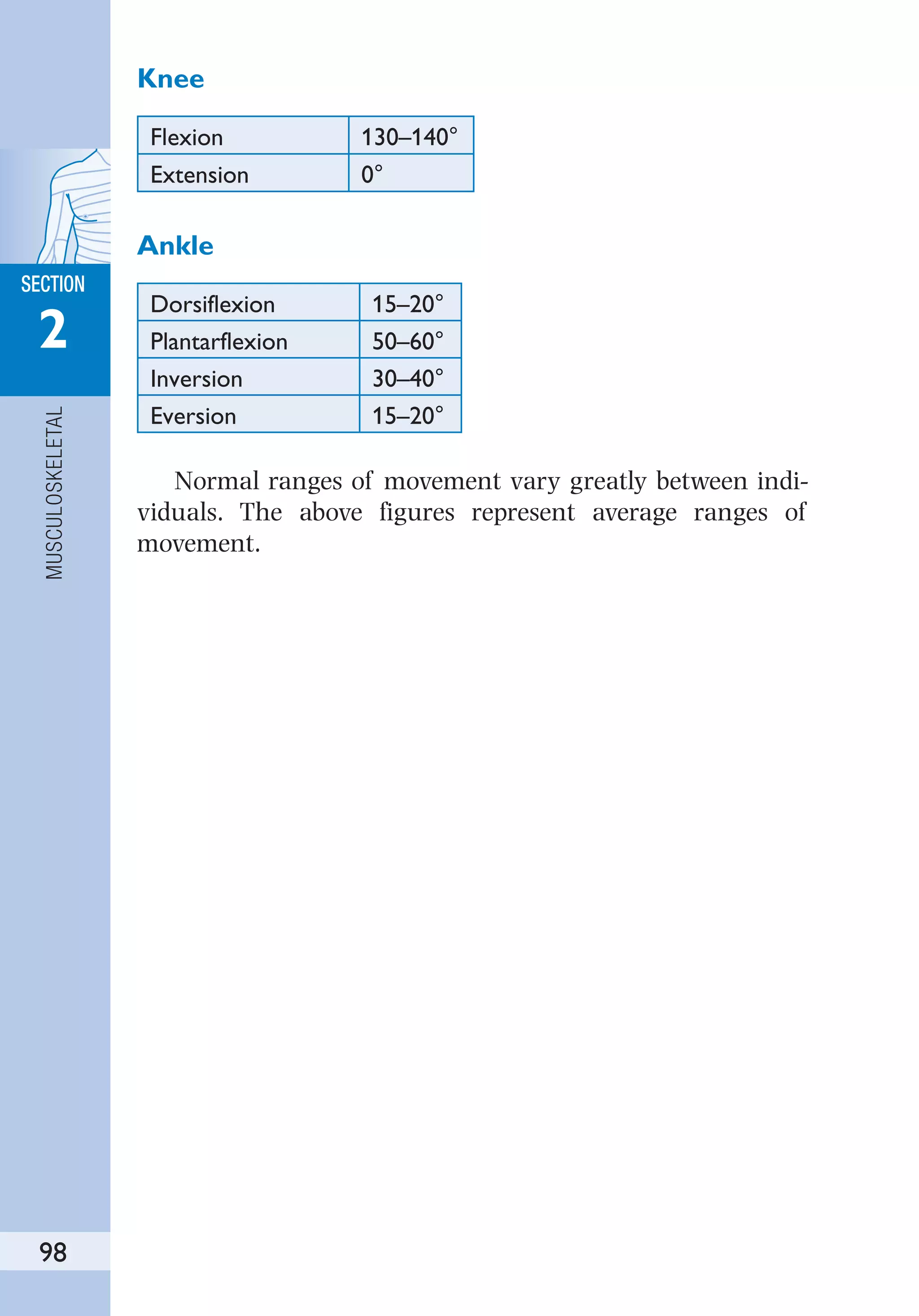 184- The Physiotherapist's Pocket Book.pdf