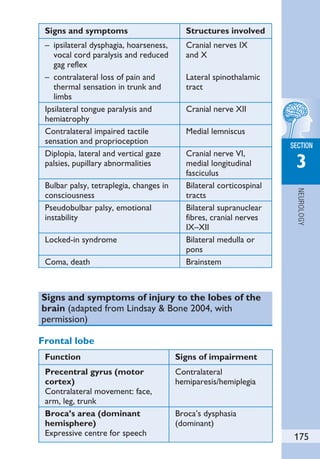 184- The Physiotherapist's Pocket Book.pdf