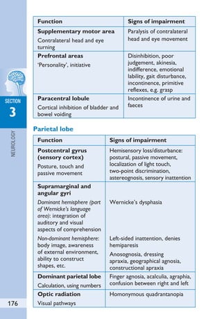 184- The Physiotherapist's Pocket Book.pdf