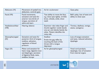 184- The Physiotherapist's Pocket Book.pdf