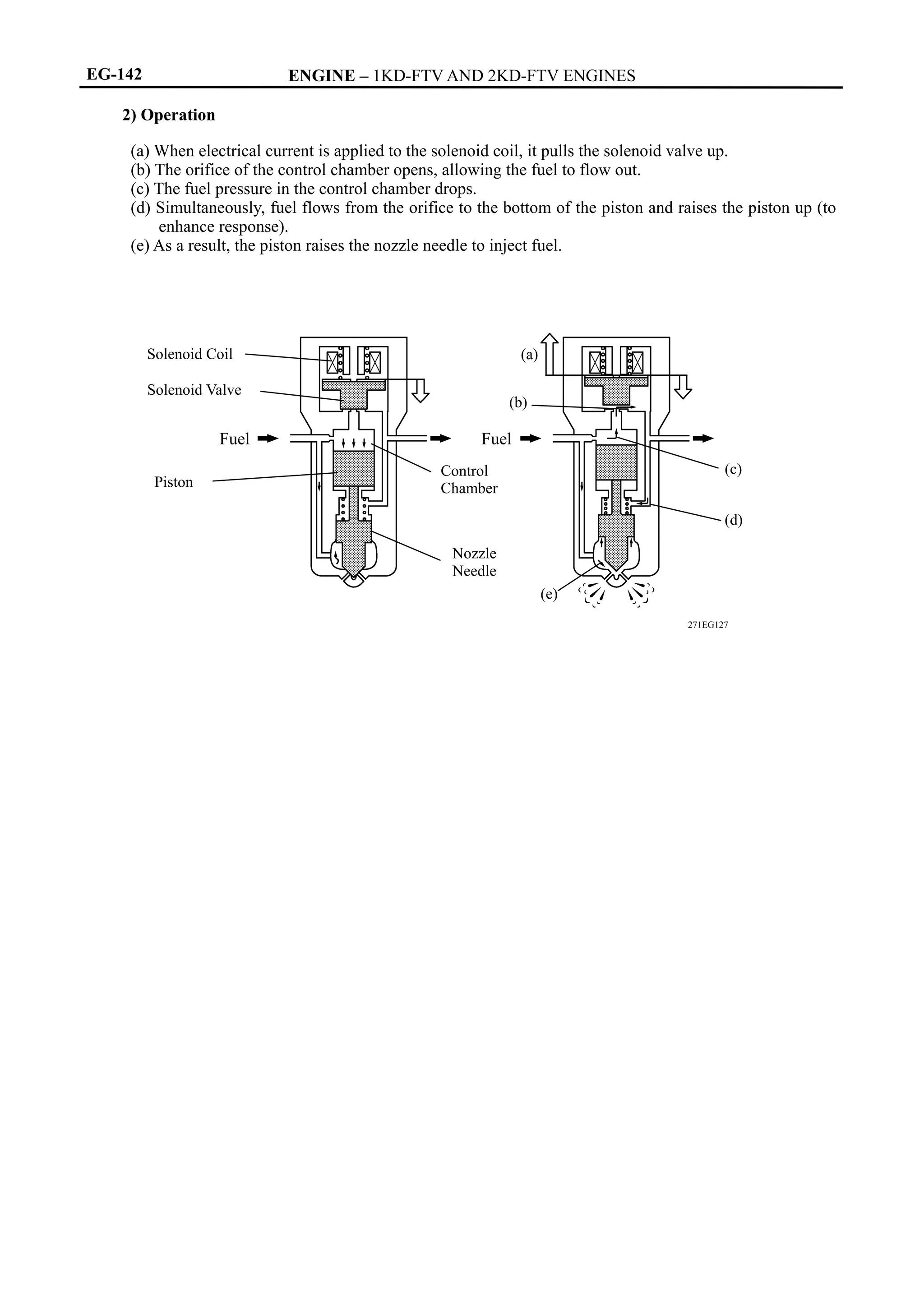 MANUAL ENGINE 1/2KD-FTV TOYOTA SISTEMA COMNON RAIL | PDF