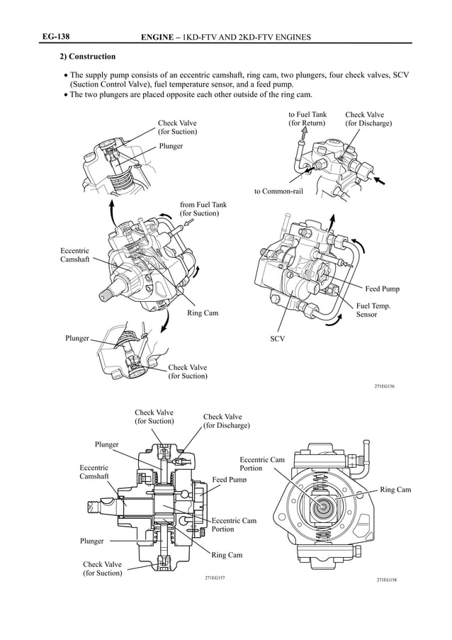 MANUAL ENGINE 1/2KD-FTV TOYOTA SISTEMA COMNON RAIL | PDF