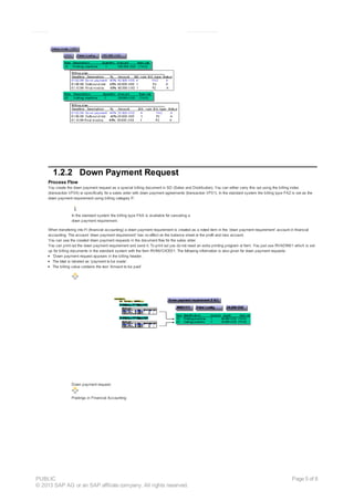 184152789 down-payments-in-sap-sd | PDF