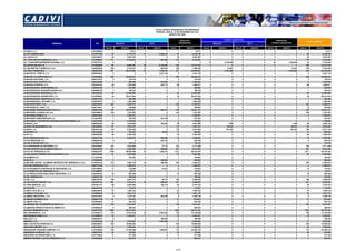 Lista completa de asignaciones CADIVI: 2004-2012 | PDF