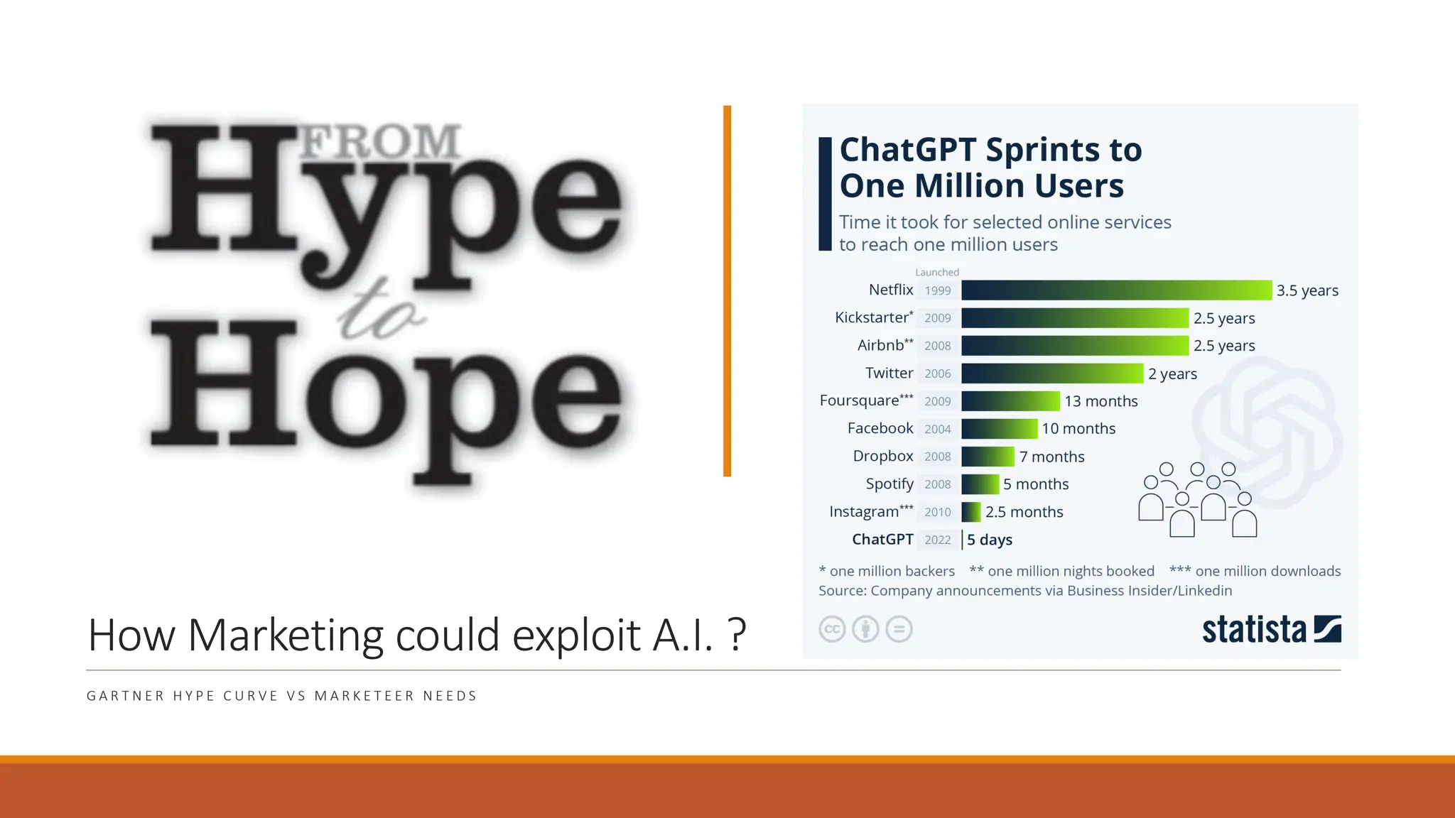 (Generative) AI & Marketing: - Out of the Hype - Empowering the Marketing Mix & the Consumer ...