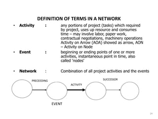 project network | PPT