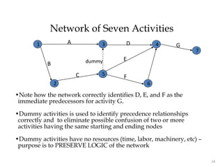 project network | PPT