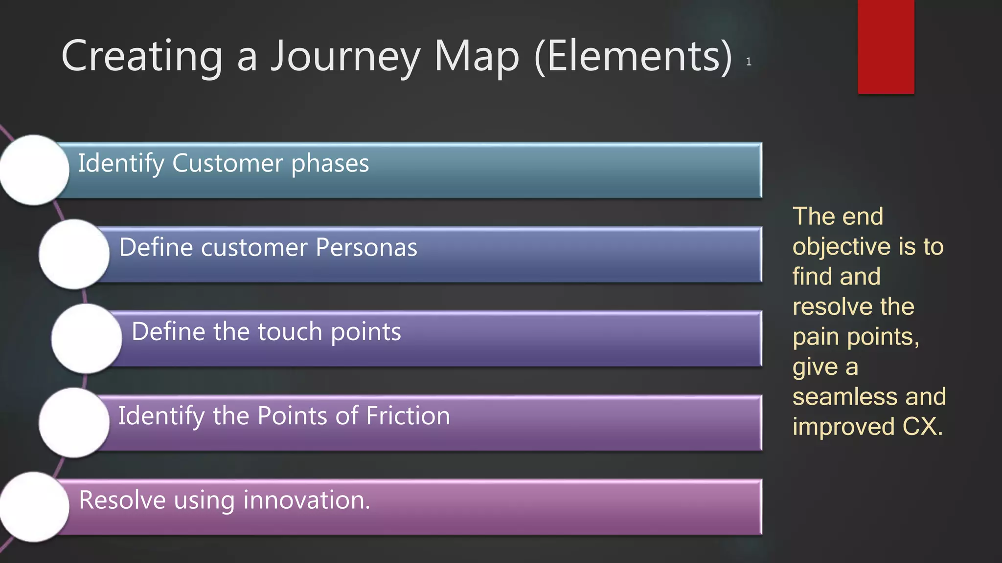 Customer Journey Mapping | PPTX