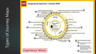 Customer Journey Mapping | PPTX