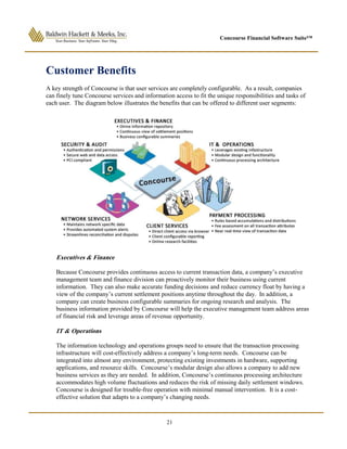 Concourse Financial Software Suite | PDF