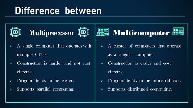 Multi Processors And Multi Computers | PPTX | Operating Systems ...