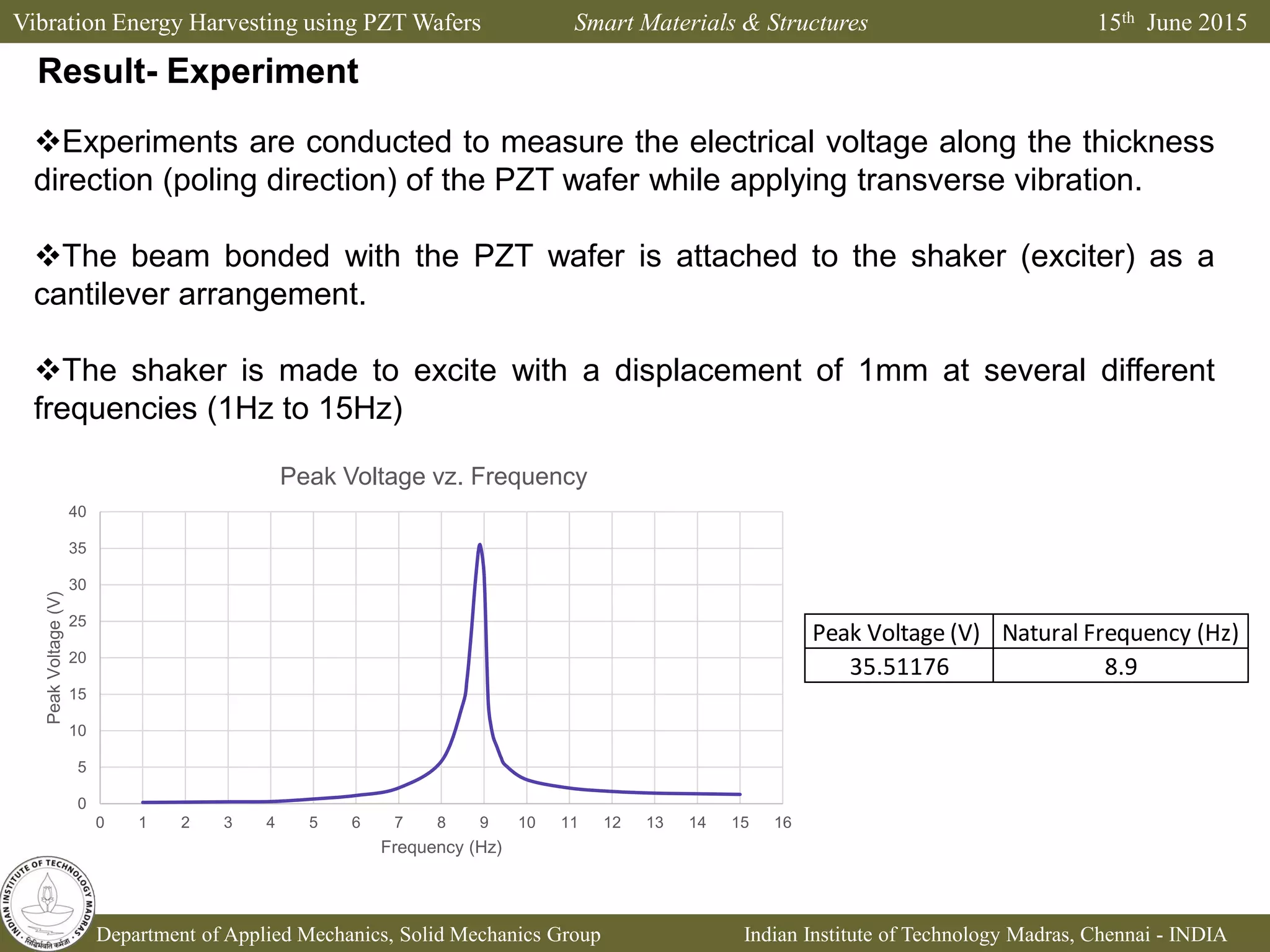 smart materials structures & Vibration Energy Harvesting using PZT ...