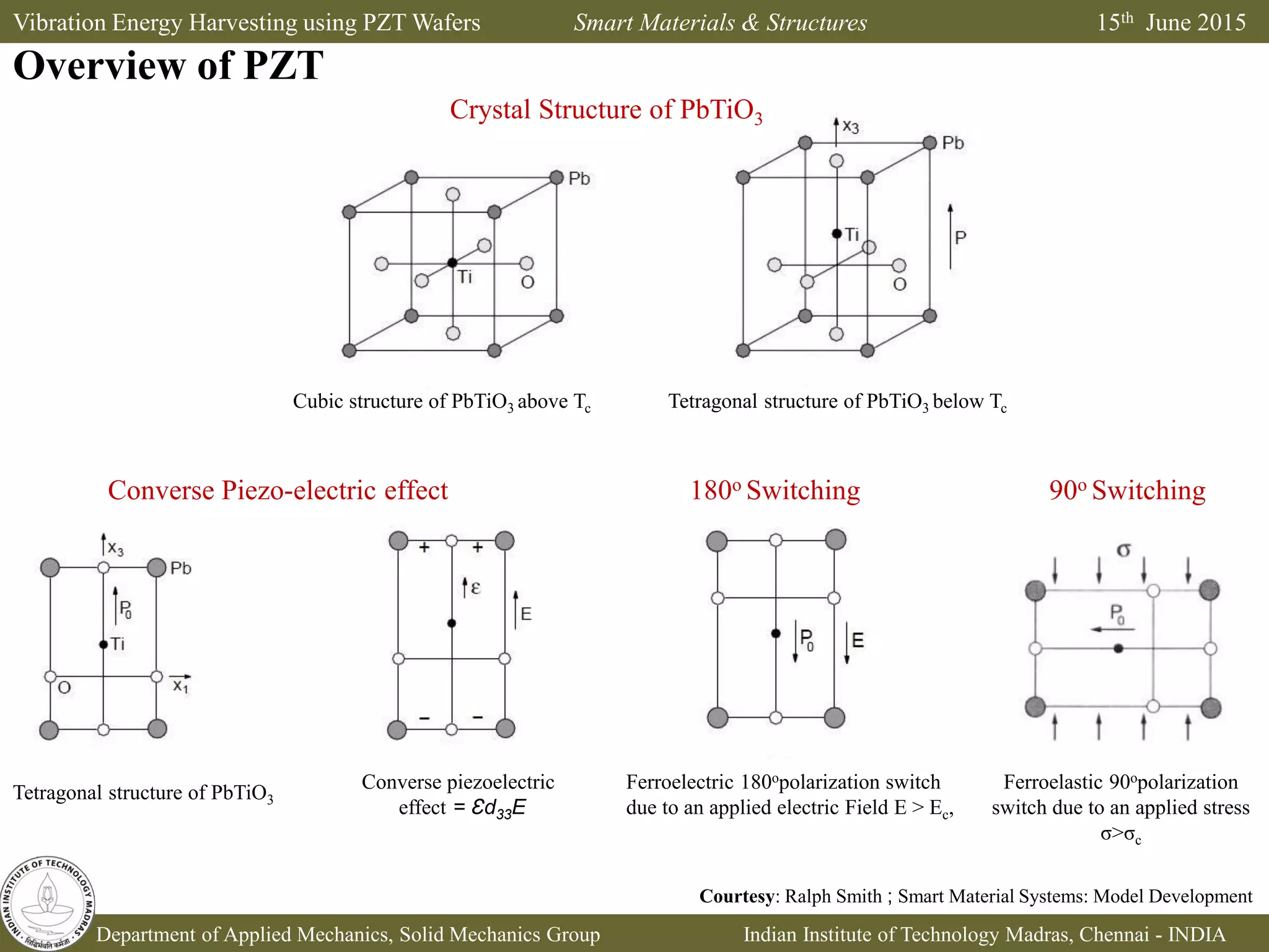 smart materials structures & Vibration Energy Harvesting using PZT ...