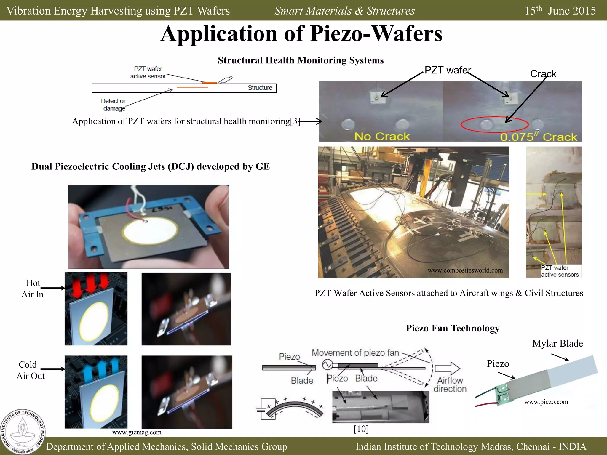 smart materials structures & Vibration Energy Harvesting using PZT ...