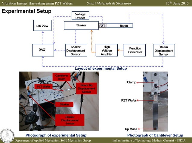 smart materials structures & Vibration Energy Harvesting using PZT ...