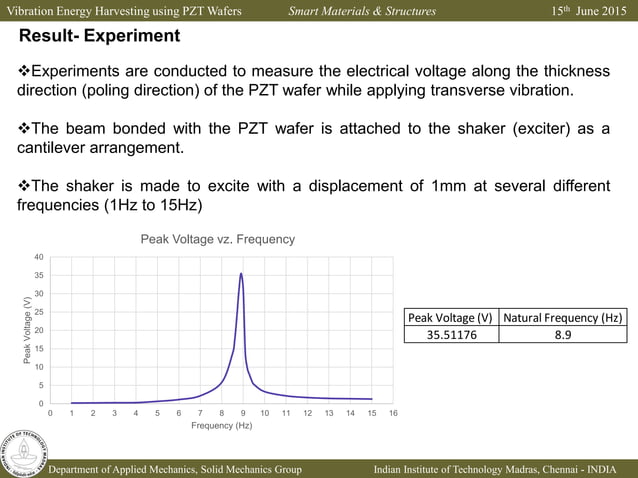 smart materials structures & Vibration Energy Harvesting using PZT ...