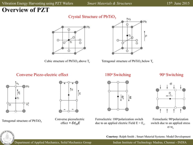smart materials structures & Vibration Energy Harvesting using PZT ...