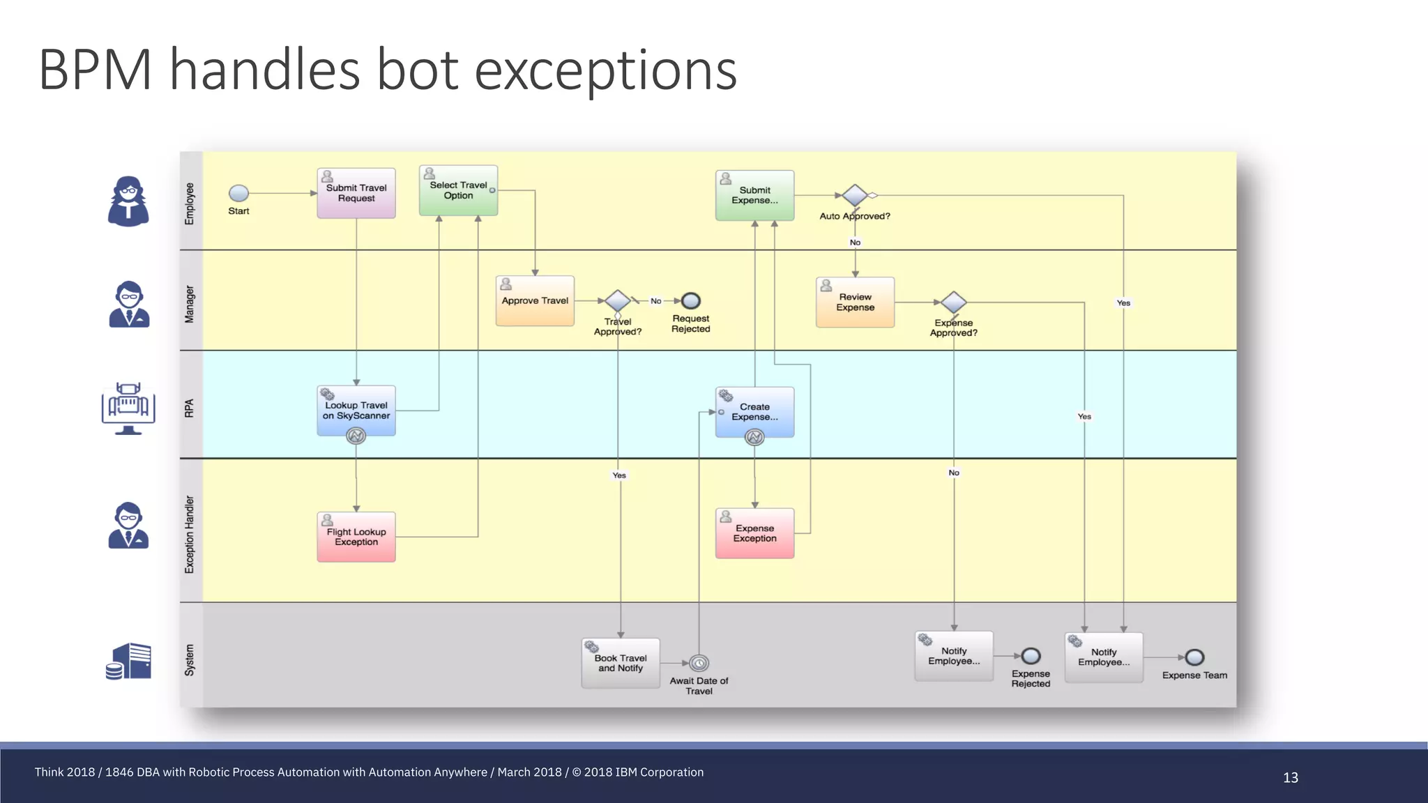 1846 Business Automation with IBM Robotic Process Automation (RPA ...