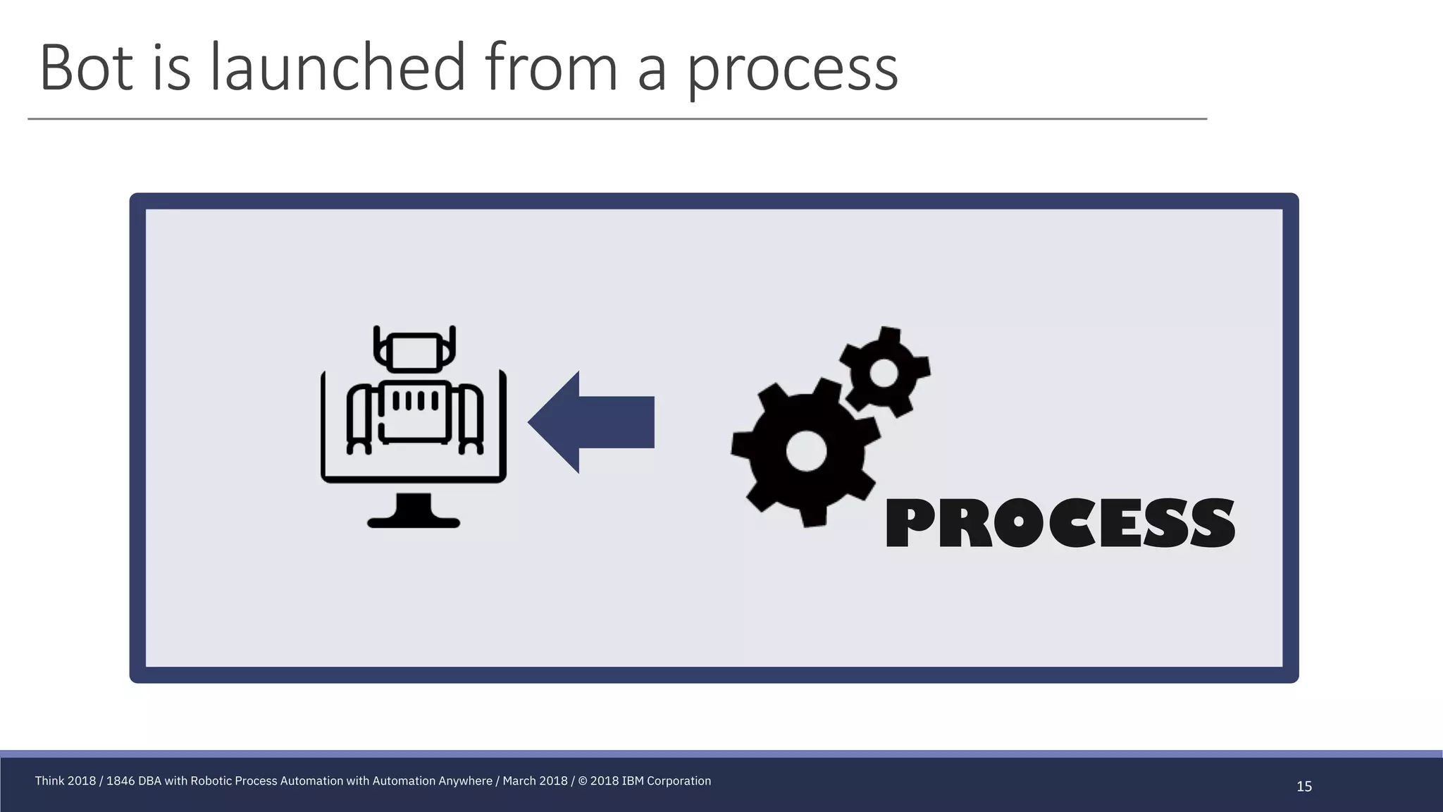 1846 Business Automation with IBM Robotic Process Automation (RPA) | PDF