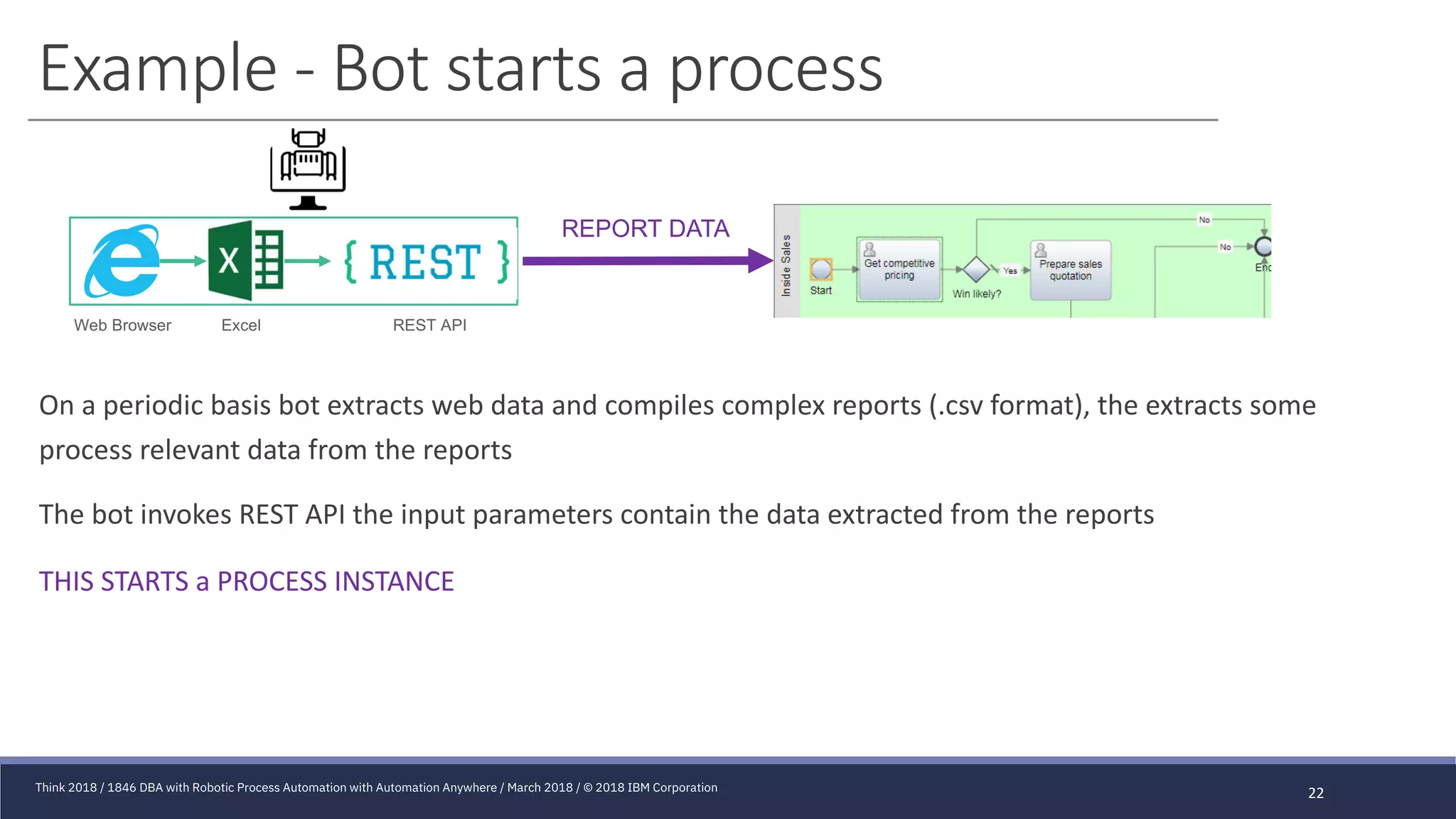 1846 Business Automation With Ibm Robotic Process Automation Rpa Ppt