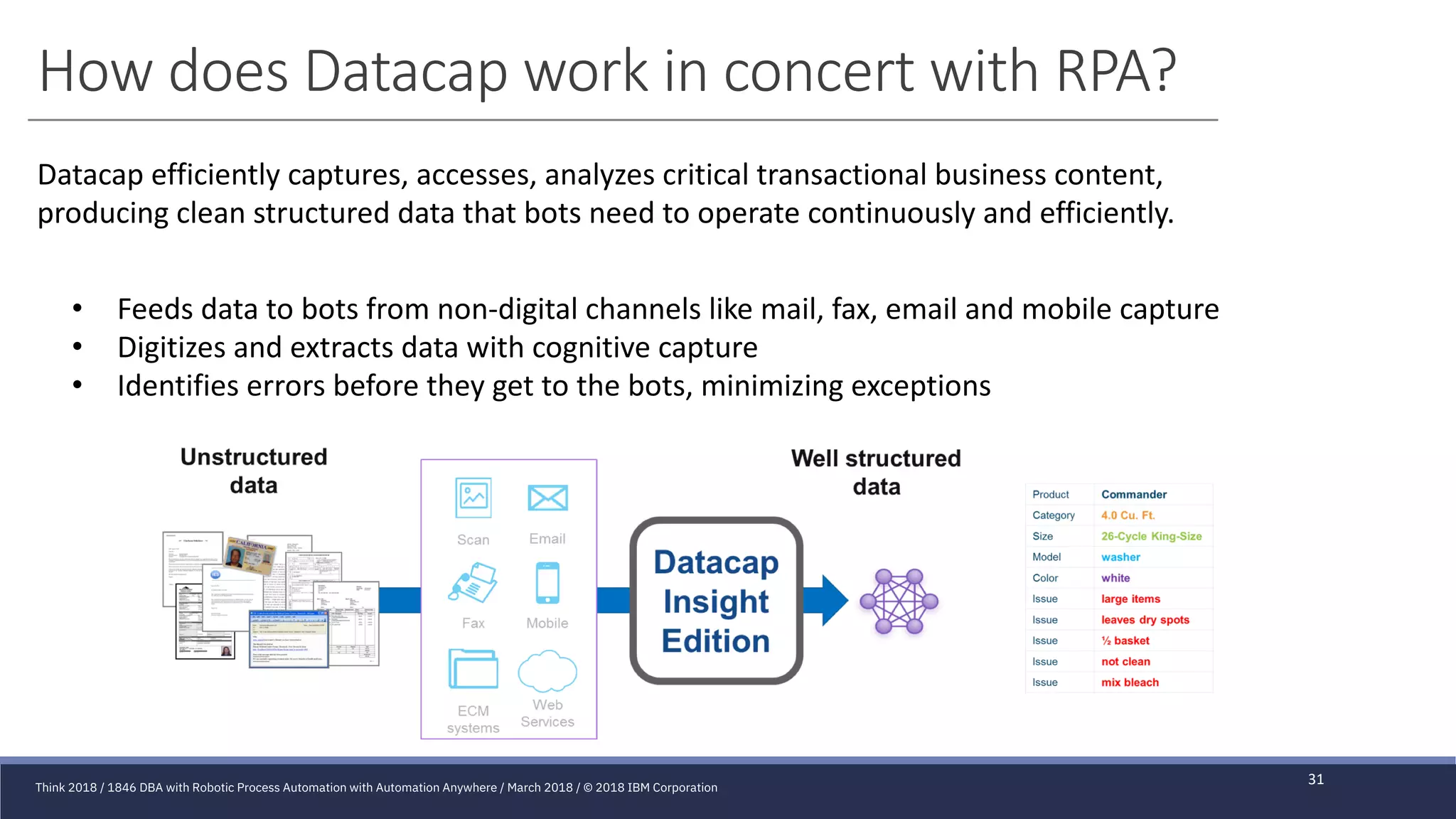 1846 Business Automation with IBM Robotic Process Automation (RPA ...