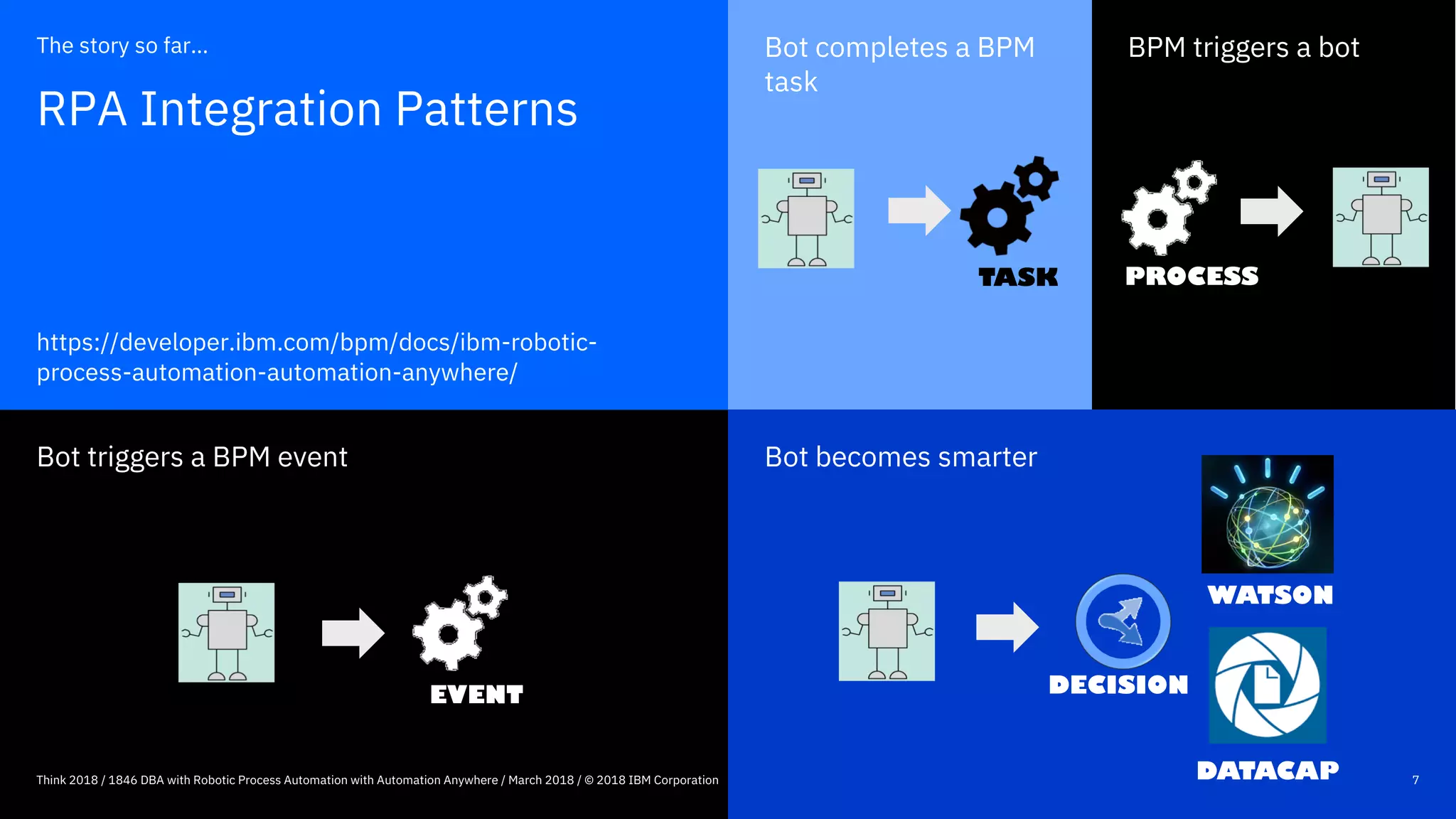 1846 Business Automation with IBM Robotic Process Automation (RPA) | PDF