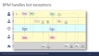 1846 Business Automation with IBM Robotic Process Automation (RPA) | PDF | Robotics | Technology ...