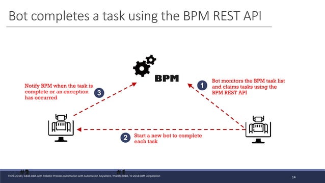 1846 Business Automation with IBM Robotic Process Automation (RPA ...