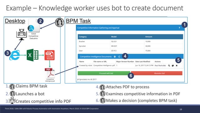 1846 Business Automation with IBM Robotic Process Automation (RPA) | PDF | Robotics | Technology ...