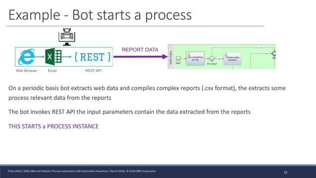 1846 Business Automation with IBM Robotic Process Automation (RPA ...
