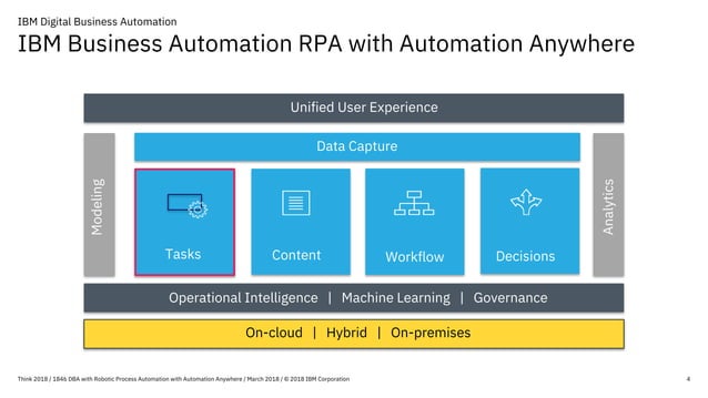 1846 Business Automation With Ibm Robotic Process Automation Rpa Pdf Robotics Technology