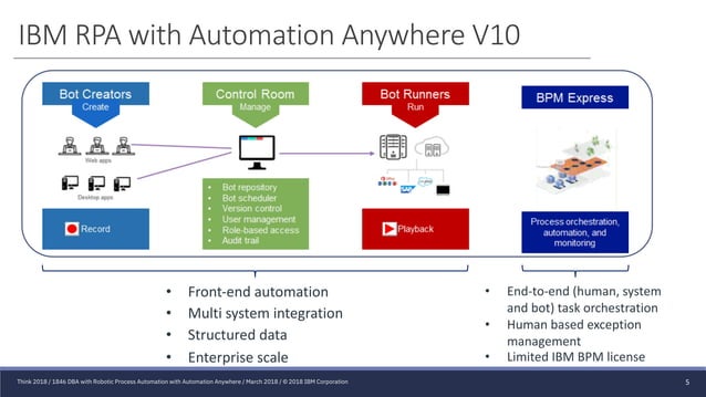 1846 Business Automation With Ibm Robotic Process Automation Rpa
