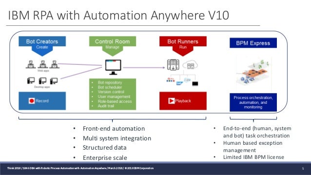 1846 Business Automation With Ibm Robotic Process Automation Rpa