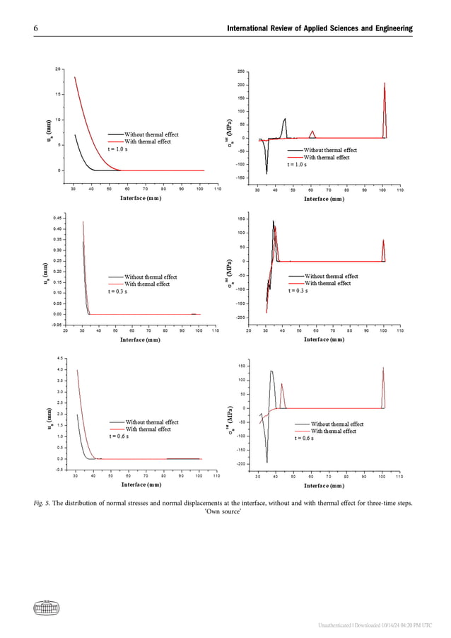 Numerical investigation of thermal influence on debonding behavior in composite structures ...