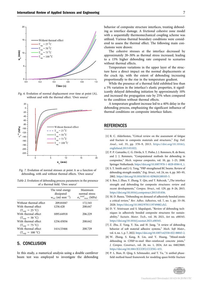 Numerical investigation of thermal influence on debonding behavior in composite structures ...