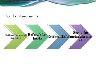 Cucumber_Capybara | PPT